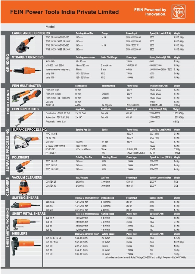 Power Tools Power Electronic Equipments